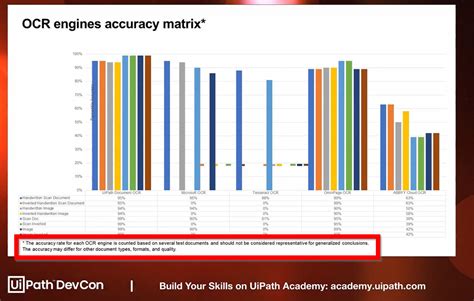 Ocr Engines In Intelligent Keyword Classifier Something Else Uipath