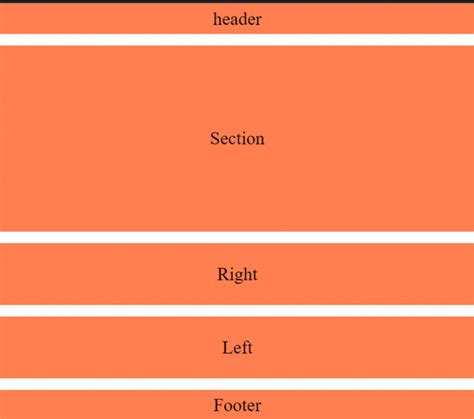 How To Build Complex Layouts With CSS Grid Soshace