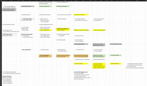 Mega Structure Tech Tree R Isaacarthur