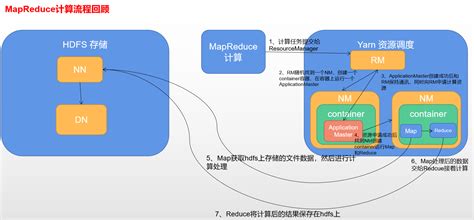 【spark生态】 spark基础环境 csdn博客