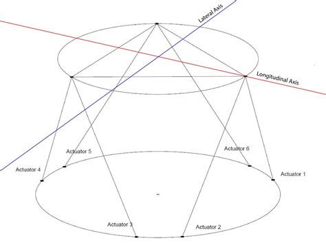 FlyPT 6DOF Stewart Hexapod Interface For Linear And Rotating Actuators Page 9