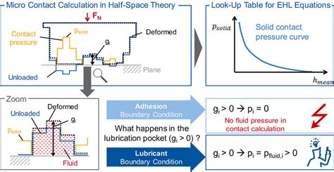 Deficit Of Contact Calculation Download Scientific Diagram