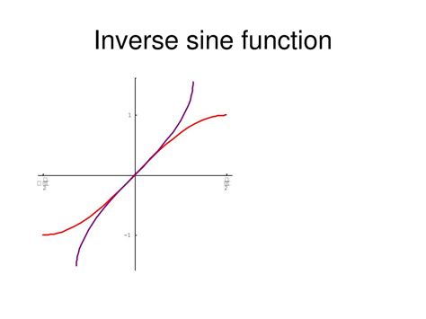 PPT The Inverse Sine Cosine And Tangent Functions PowerPoint Presentation ID