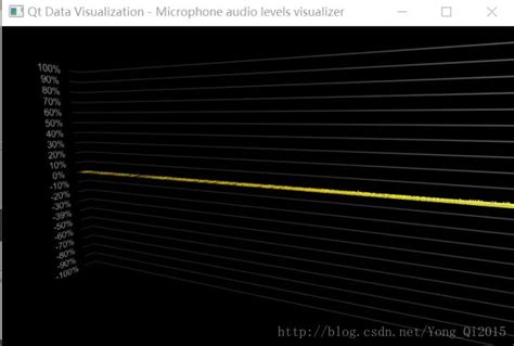 Qt Data Visualizationqtdatavirtuallization Csdn博客