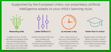 Review Smartick Math A Net In Time