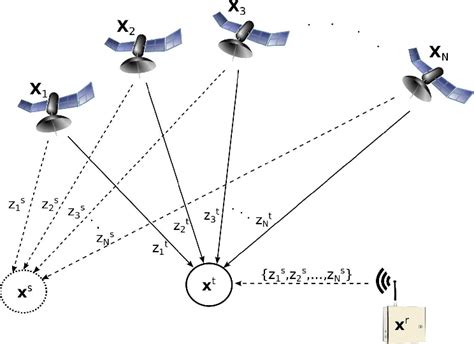 Illustration Of GPS Spoofing With Simulator Based Spoofer The Download Scientific Diagram