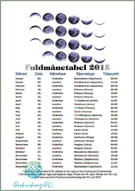 Fuldmåne Kalender Tidspunkter Og Datoer For Fuldmåne Månefaser Oktober 2025 Drekivikingdk