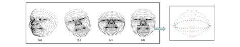 3d Face Model Correction And Extraction Of Lip Feature Points After