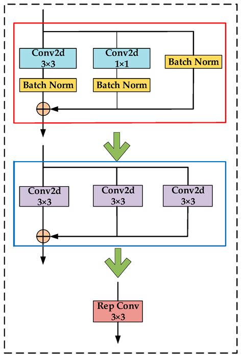 Lightweight Algorithm For Rail Fastener Status Detection Based On Yolov8n