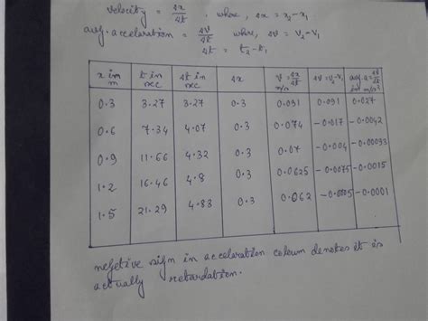 Solved Now You Will Graph Your Results Plotting 1 A Graph