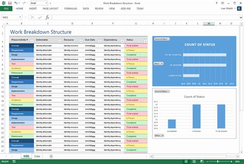 Project Management Transition Plan Template