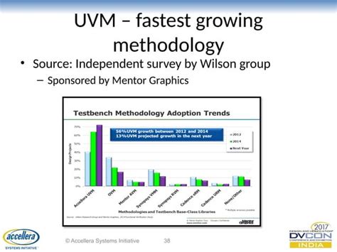 Adopting Uvm For Fpga Verification 2025 Pptx