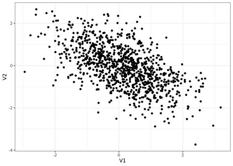 Chapter 2 Linear Mixed Effects Modeling Simulating Power For Mixed