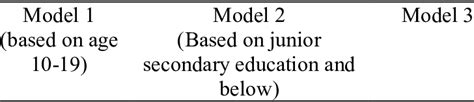 Logit Regression Analysis Of Residents Participation Download