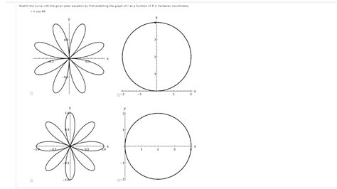 Solved Sketch The Curve With The Given Polar Equation By Chegg Com