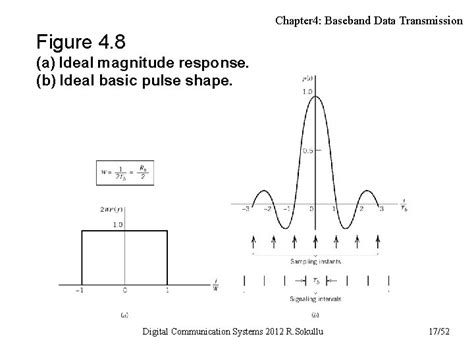 Chapter 4 Baseband Data Transmission Chapter 4 Baseband