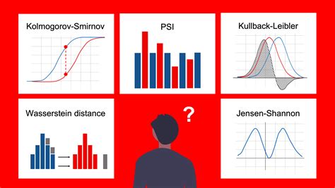5 Methods To Detect Drift In Ml Embeddings