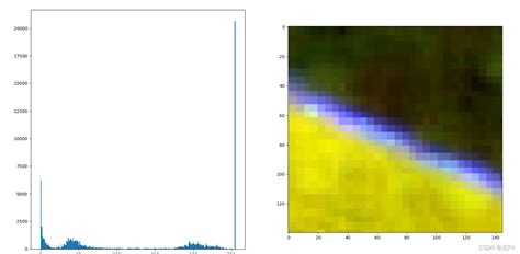 python中pyplot直方图的绘制方式 张生荣
