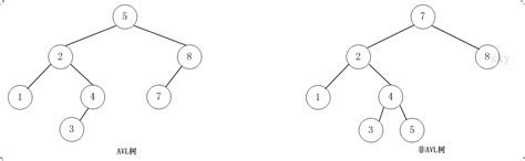 Mysql B Tree每个节点怎么存储b Tree和 Btree的数据存储结构 Csdn博客