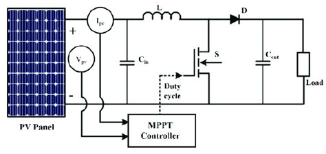 Schematic Diagram Of The Pv Control System In This Research Download Scientific Diagram