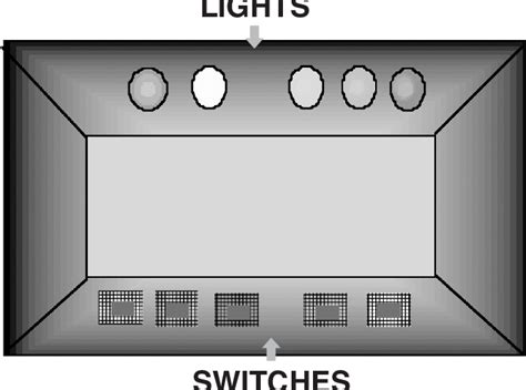 Example Of A Device Used In The Mixed Condition Of Experiment 2