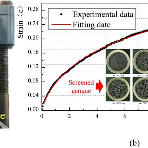 Compaction Result Of Gangue Filling Material A Compaction Equipment