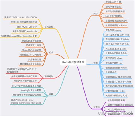 Redis突然变慢问题定位redis 卡了 系统变慢 Csdn博客
