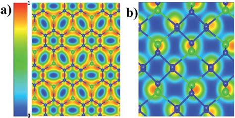 Electron Localization Function Elf Of A G Inp 3 And B P Inp 3 Download Scientific Diagram
