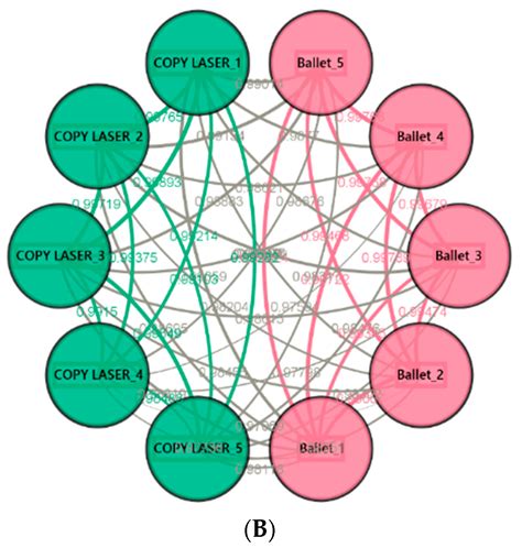 Unsupervised Forgery Detection Of Documents A Network Inspired Approach