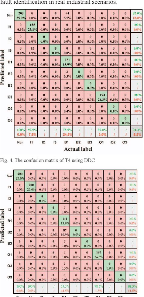 Figure 4 From A Deep Partial Adversarial Transfer Learning Network For Cross Domain Fault