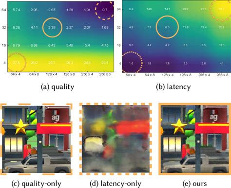 figure 1 from foveated neural radiance fields for real time and egocentric virtual reality