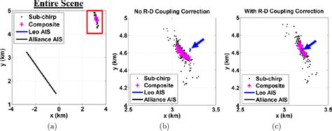 Figure 11 From High Resolution Continuous Active Sonar Semantic Scholar