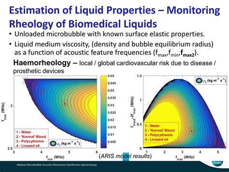Sensing The Properties Of Bubbles And Liquids With Acoustics Microbubble Acoustic Resonance