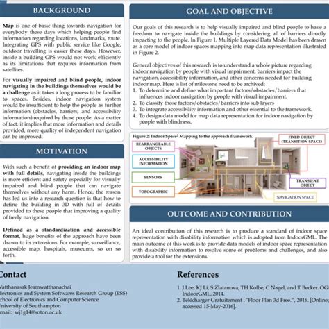 Multiple Layered Data Model For Indoor Map Representation Adapted From Download Scientific
