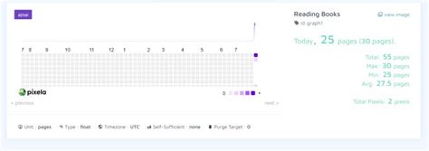 aashutosh koirala on linkedin 100daysofcode python apis pixela