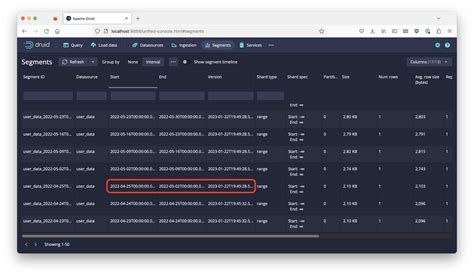 Apache Druid Data Lifecycle Management