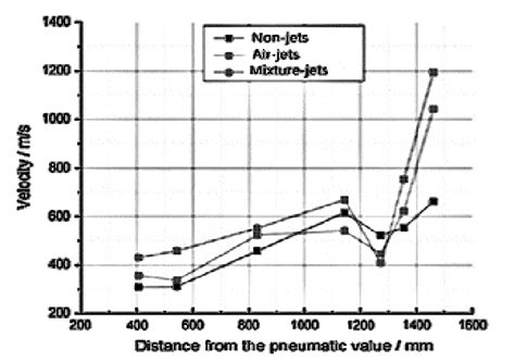 Wave Propagation Velocity Adopted From [17] Download Scientific Diagram