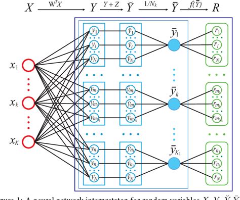 Figure 1 From An Information Theoretic Framework For Fast And Robust
