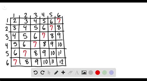 suppose that we roll a pair of fair dice until the sum of the numbers