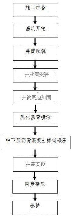 防沉降检查井盖的安装施工方法与流程