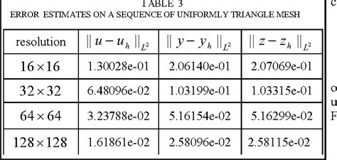 Figure 1 From A Priori Error Estimates Of Mixed Finite Element Methods For Nonlinear Quadratic
