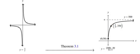 3 2 Properties Of Rational Functions Functions Trigonometry And Systems Of Equations Second