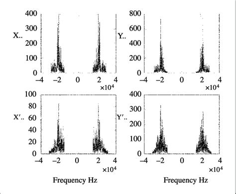 comparison of fft plots download scientific diagram