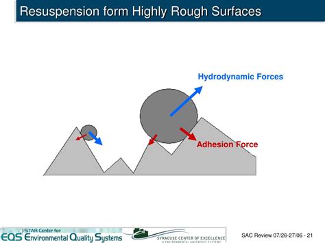 Ppt Particle Resuspension Model For Indoor Air Quality Applications Powerpoint Presentation