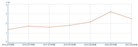 工程技术sci期刊推荐：engineering Optimization