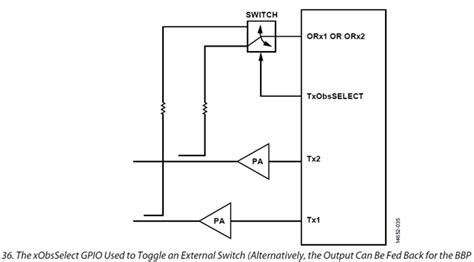 AD LO Leakage Calibration Through ORX Q A TES GUI API Software Support AD AD