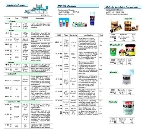 Impa Code 450595 DSS Maritime