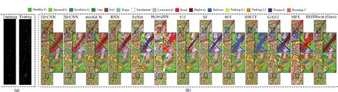 Figure 6 From Spatial Spectral 1dswin Transformer With Groupwise Feature Tokenization For