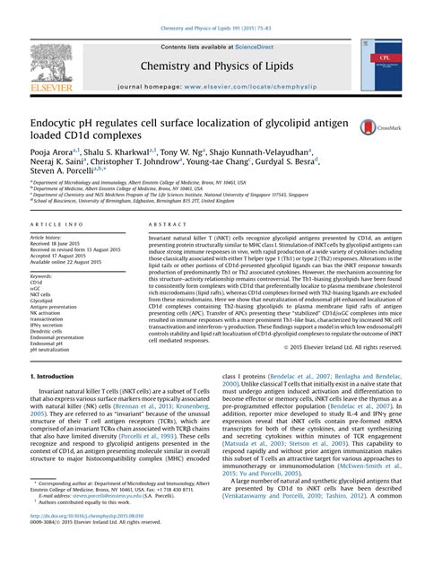 Pdf Reprint Of Endocytic Ph Regulates Cell Surface Localization Of