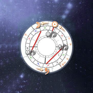 Midpoint Calculator FREE Astrology Tool Astro Seek